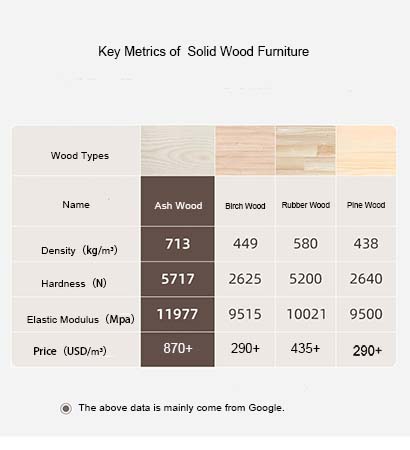 Rectangular Solid Wood Dining Table for 4